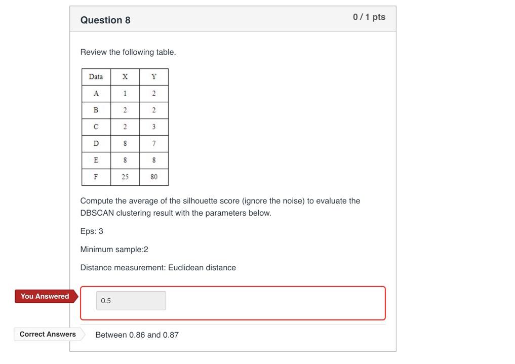 Solved Question 8 0/1 pts Review the following table. Data х | Chegg.com