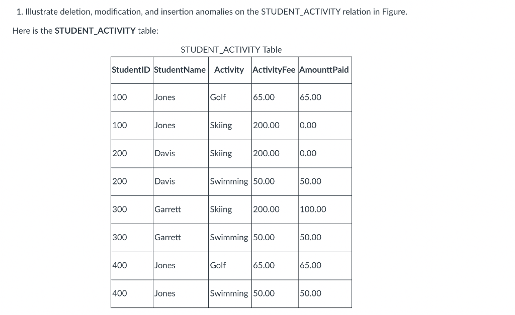 Solved 1 Illustrate Deletion Modification And Insertion 