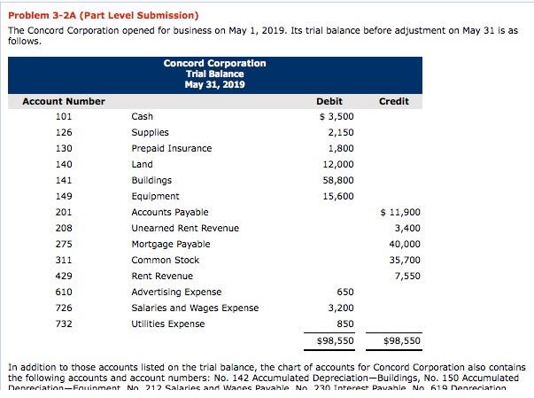 Solved Problem 3-2A (Part Level Submission) The Concord | Chegg.com