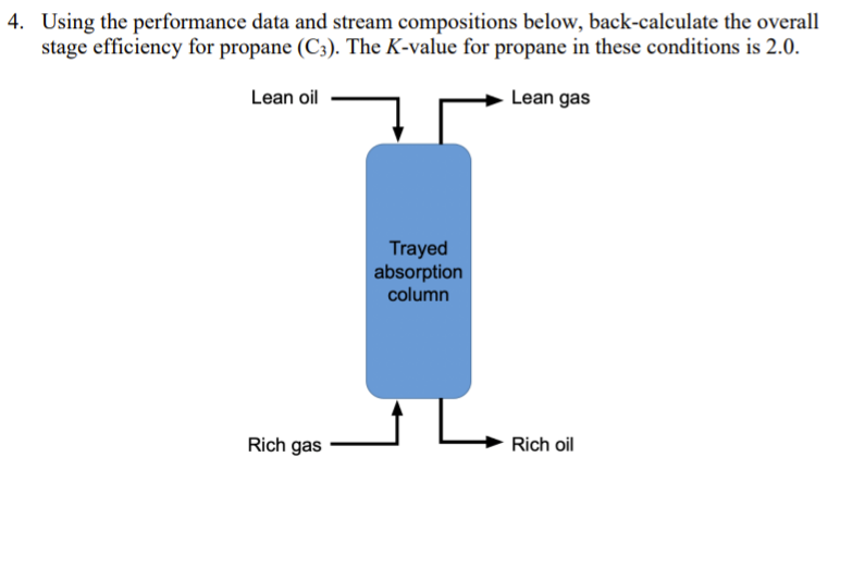 Solved 4. Using the performance data and stream compositions | Chegg.com
