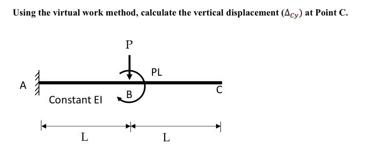 Solved Using the virtual work method, calculate the vertical | Chegg.com