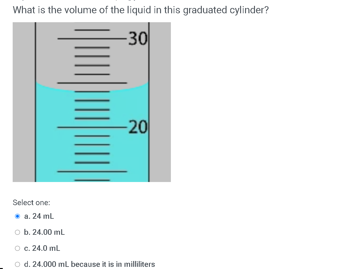 Solved What is the volume of the liquid in this graduated | Chegg.com