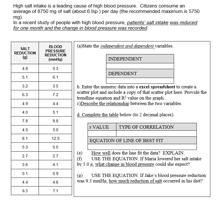 Solved High salt intake is a leading cause of high blood | Chegg.com