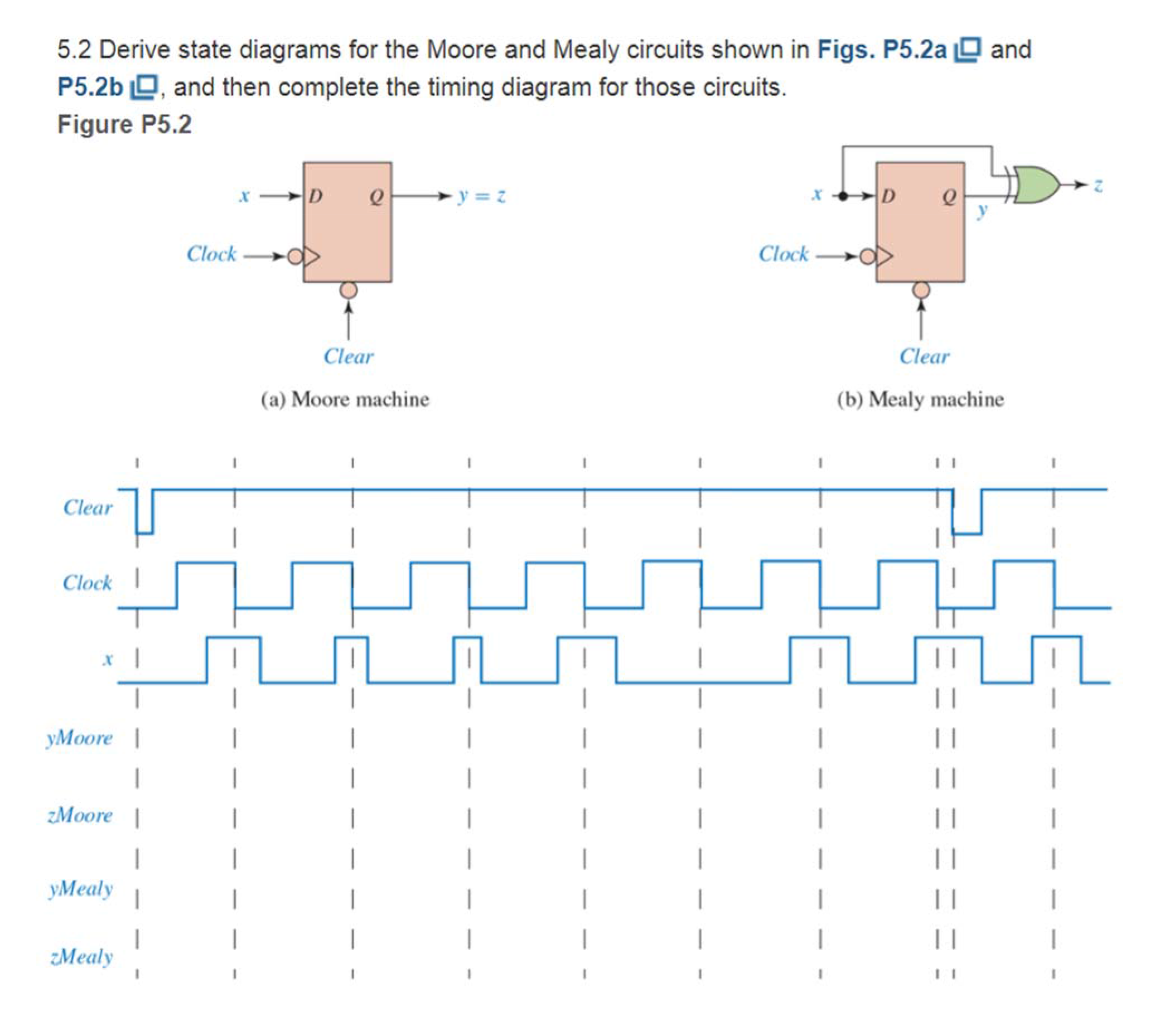 Solved 5.2 Derive state diagrams for the Moore and Mealy | Chegg.com