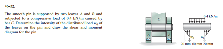 Solved 6-32 The smooth pin is supported by two leaves A and | Chegg.com