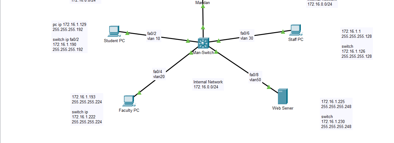 Set the Internal LAN router to give out IPv4 | Chegg.com