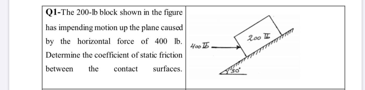 Solved Q1-The 200-lb block shown in the figure has impending | Chegg.com
