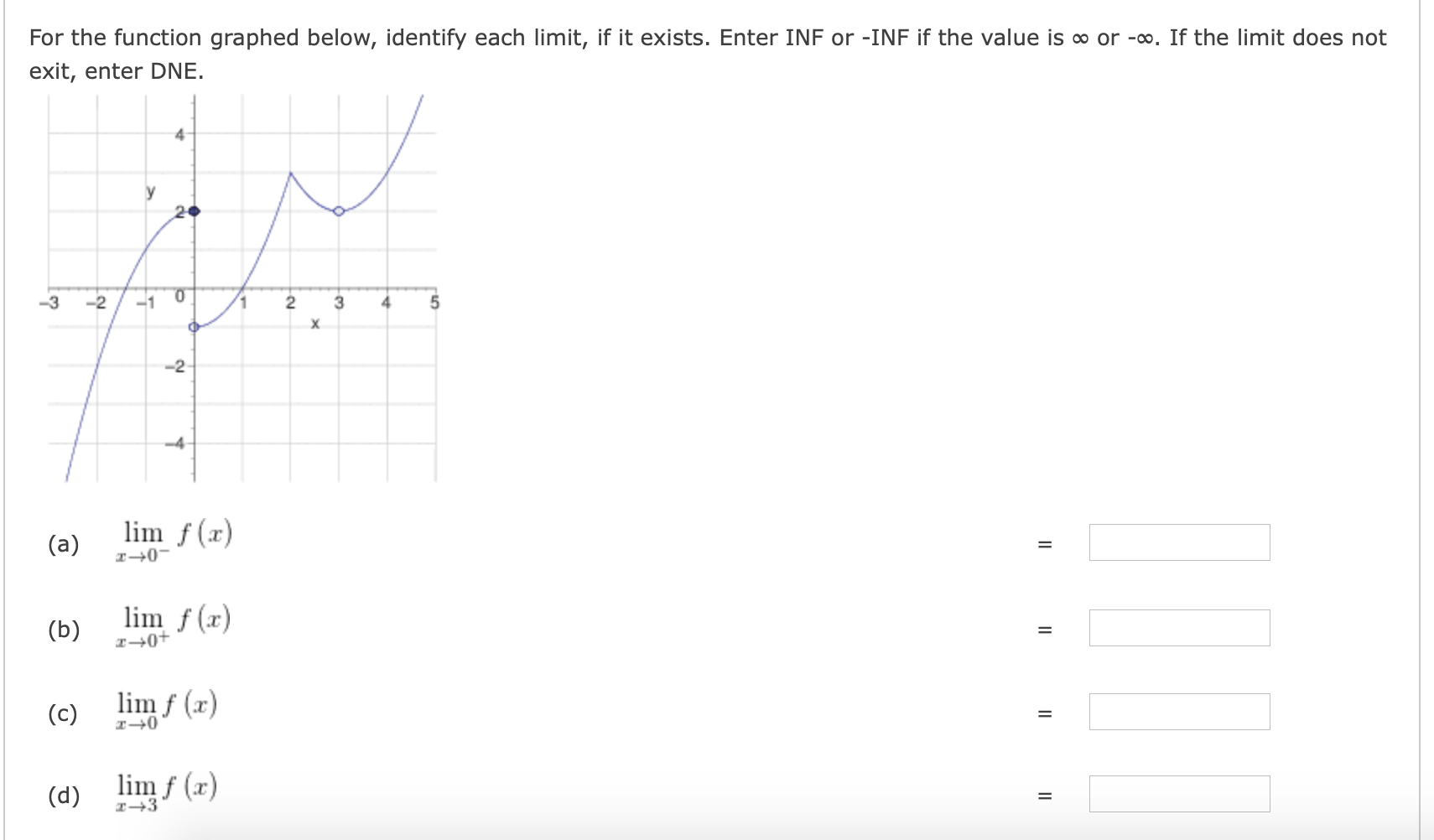 Solved For the function graphed below, identify each limit, | Chegg.com