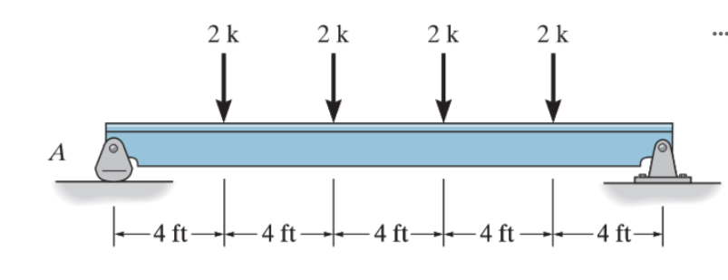 Solved Draw the shear and moment diagram of the beam. What | Chegg.com