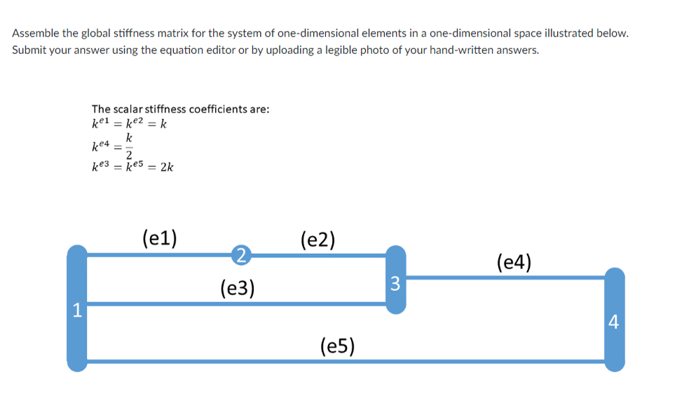 Solved Assemble the global stiffness matrix for the system | Chegg.com