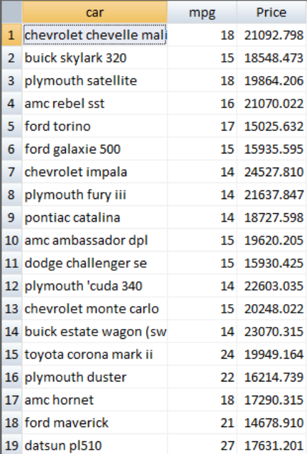 Solved Using Statistix 10 And The Attached Dataset Answer 