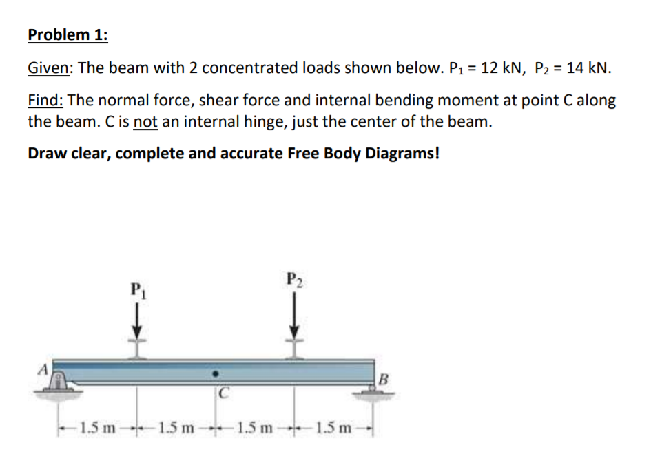 Solved Problem 1: Given: The beam with 2 concentrated loads | Chegg.com