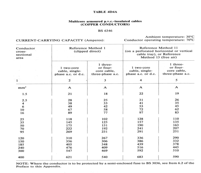 Solved 1. (a) Find, by referring to Tables 4D4A and 4D4B, | Chegg.com