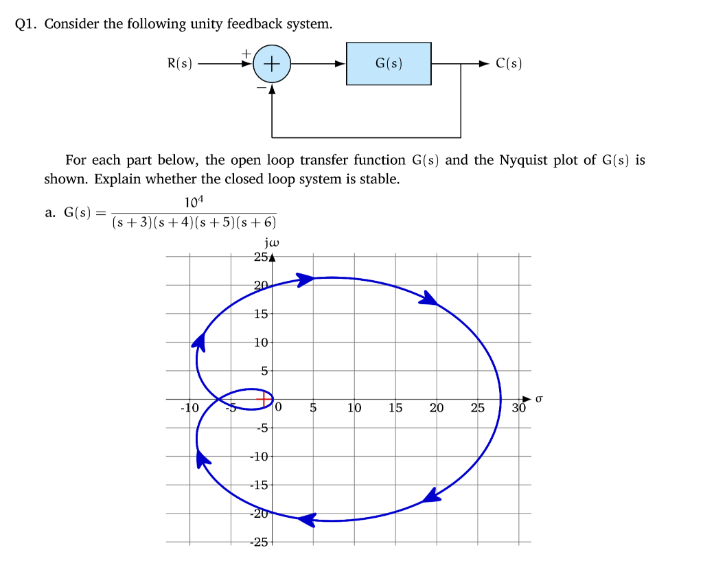 Solved Q1. Consider the following unity feedback system. | Chegg.com