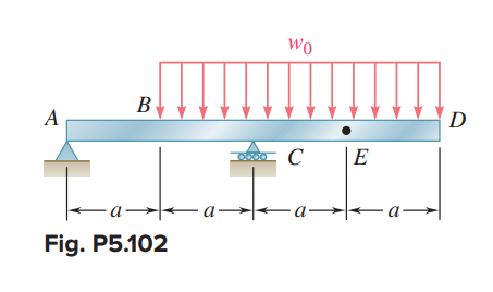 Solved 5.101 through 5.103 (a) Using singularity functions, | Chegg.com