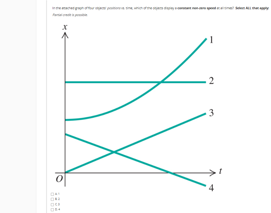 Solved In the attached graph of four objects' positions vs. | Chegg.com