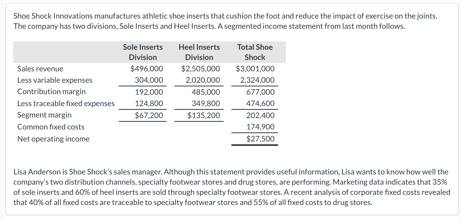 Solved Shoe Shock Innovations manufactures athletic shoe | Chegg.com