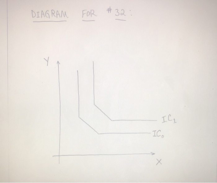Solved Diagram For 32 Weakly Monotonic But Strictly 1947