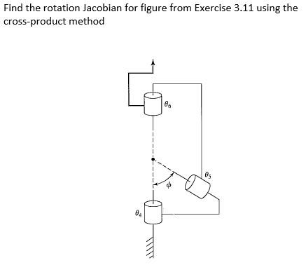 Solved Find the rotation Jacobian for figure from Exercise | Chegg.com
