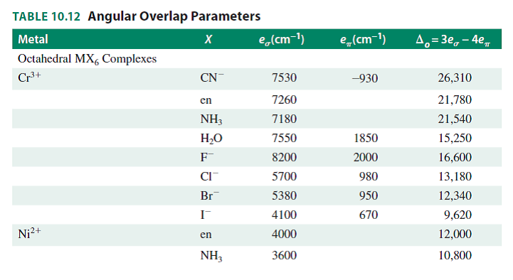 Solved Problem 1. (10 pts) Use the angular overlap model to | Chegg.com