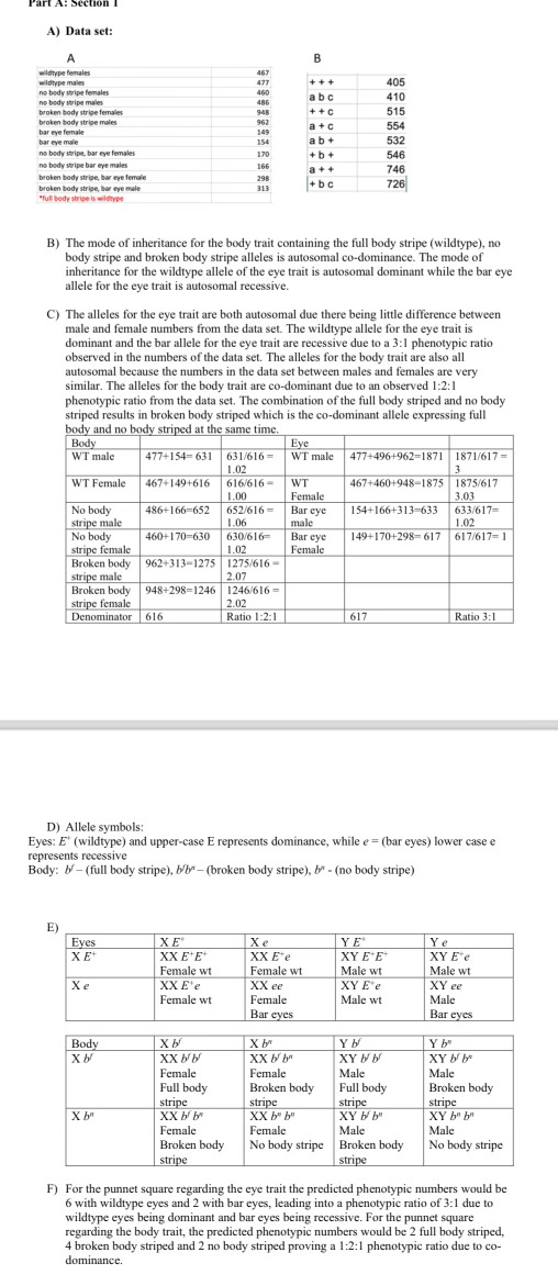 Solved Data set A summarizes F2 numbers from a cross | Chegg.com