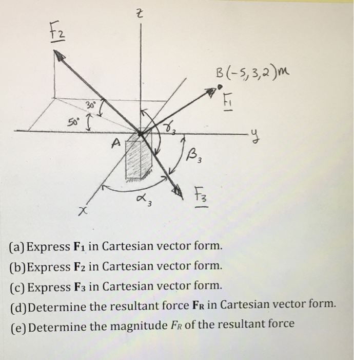 Solved Three forces are acting on a column and are | Chegg.com