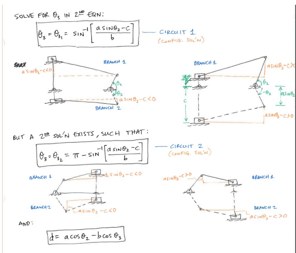 Statement: The link lengths, value of02, and offset | Chegg.com