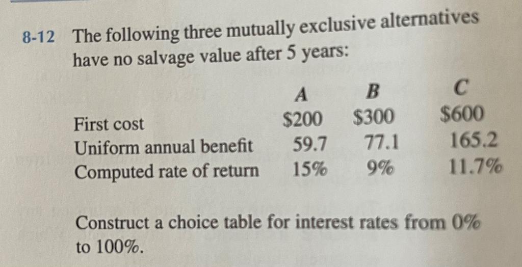 Solved 8-12 The following three mutually exclusive | Chegg.com