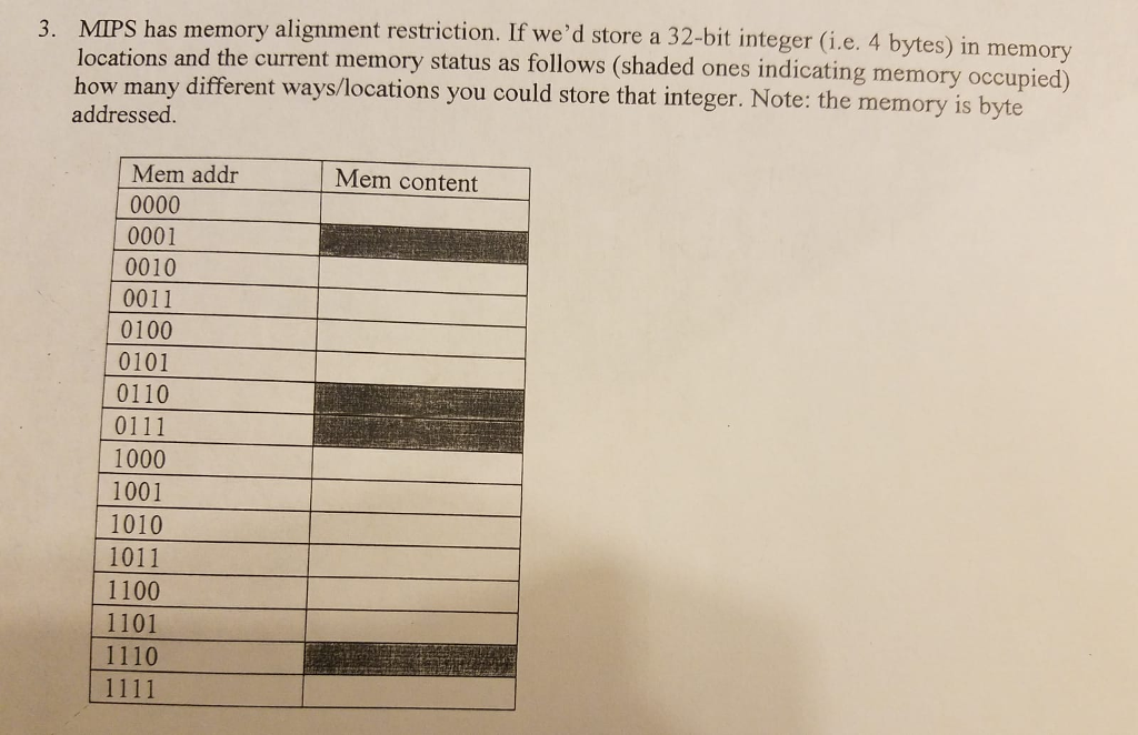 Solved MIPS has memory alignment restriction. If we'd store | Chegg.com