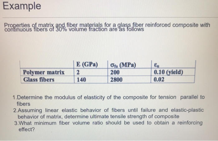 Solved Example Properties of matri continuous fibers of 30% | Chegg.com