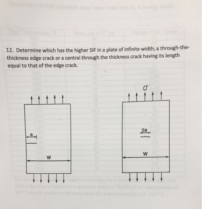 Solved Determine which has the higher SIF in a plate of | Chegg.com