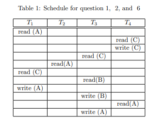 Solved Table 1: Schedule for question 1, 2, and 61. Draw the | Chegg.com