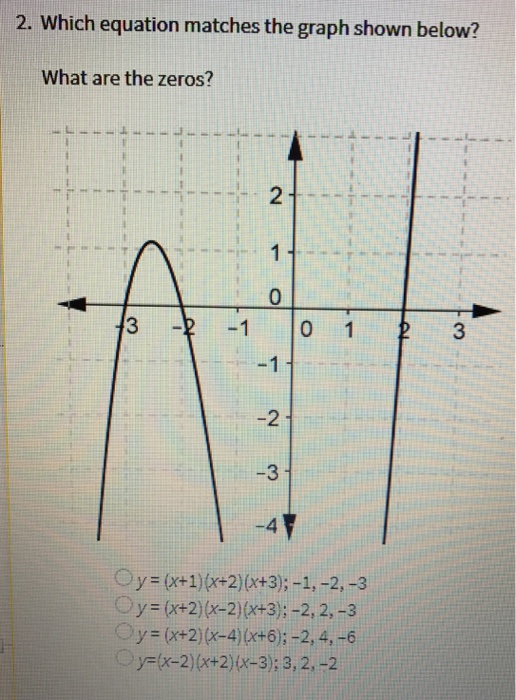 Solved Which equation matches the graph shown below? What | Chegg.com
