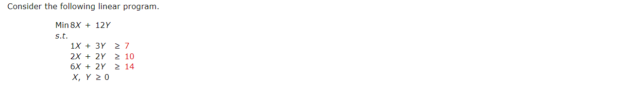 Solved Consider the following linear program. Min8X+12Y s.t. | Chegg.com