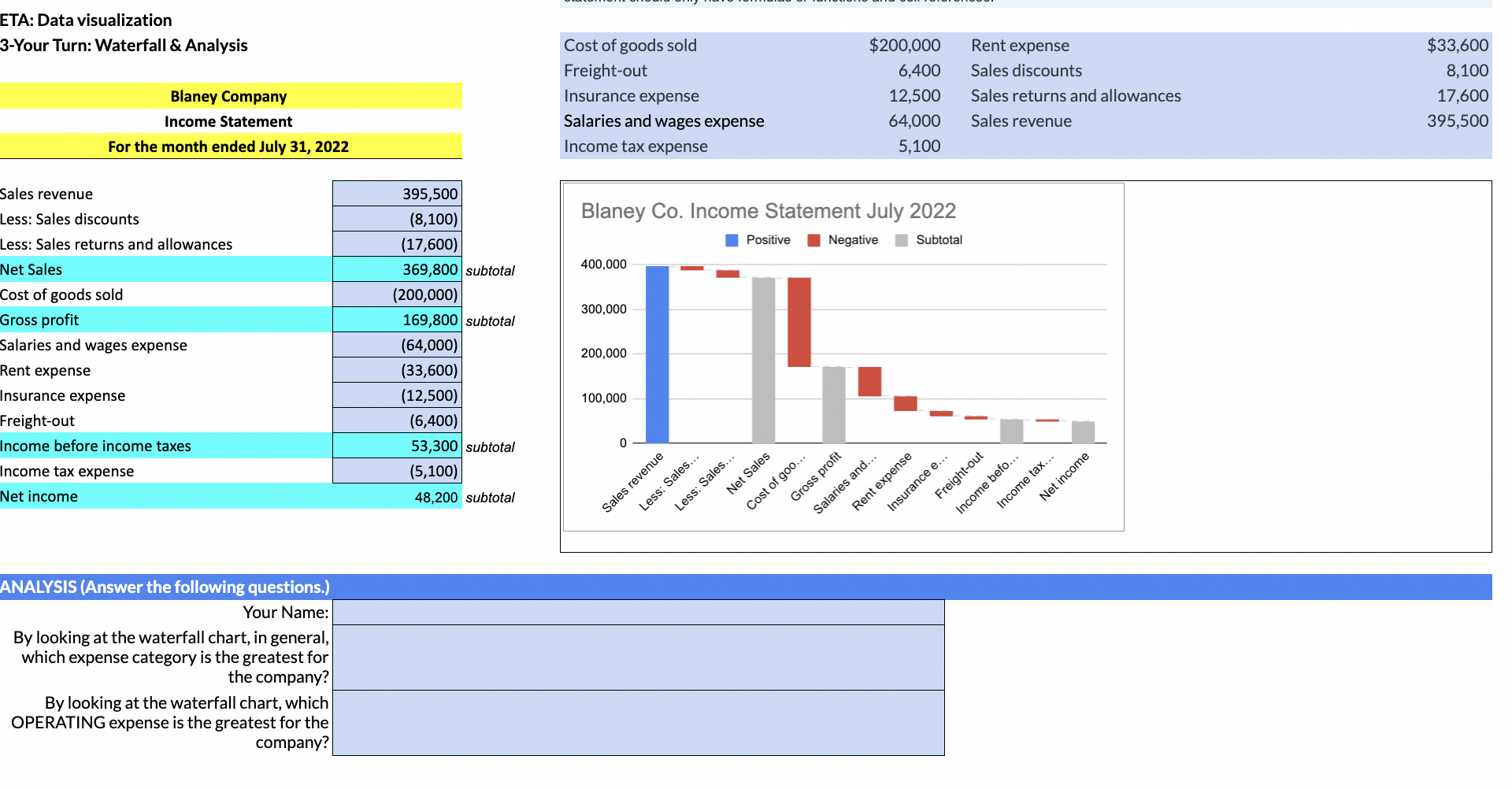 ETA: Data visualization 3-Your Turn: Waterfall \& | Chegg.com