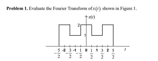 [Solved]: Problem 1. Evaluate the Fourier Transform of
