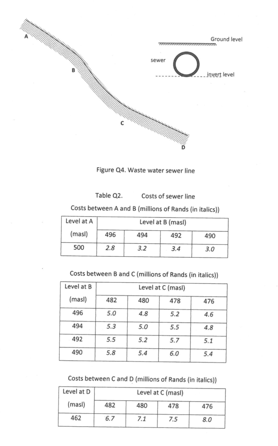 A Ground level sewer O invert level с Figure Q4. | Chegg.com
