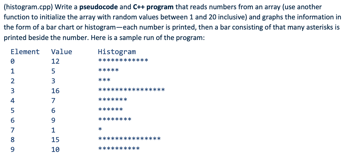 Solved Histogramcpp Write A Pseudocode And C Program