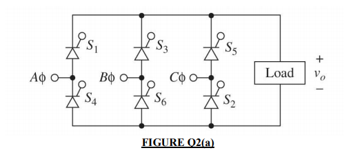 Solved (a) An ideal three-phase full wave fully controlled | Chegg.com