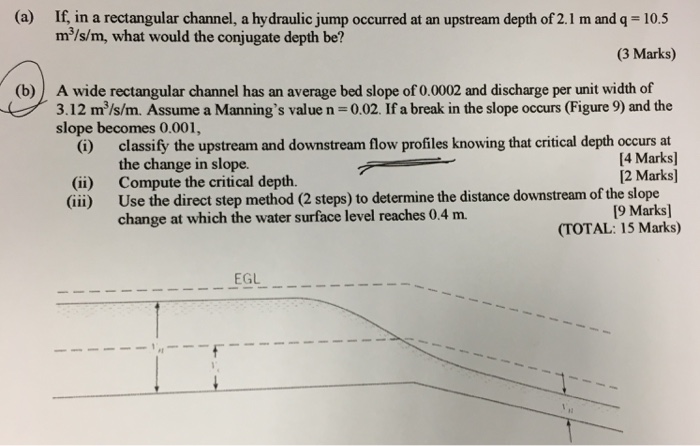 Solved If in a rectangular channel, a hydraulic jump | Chegg.com