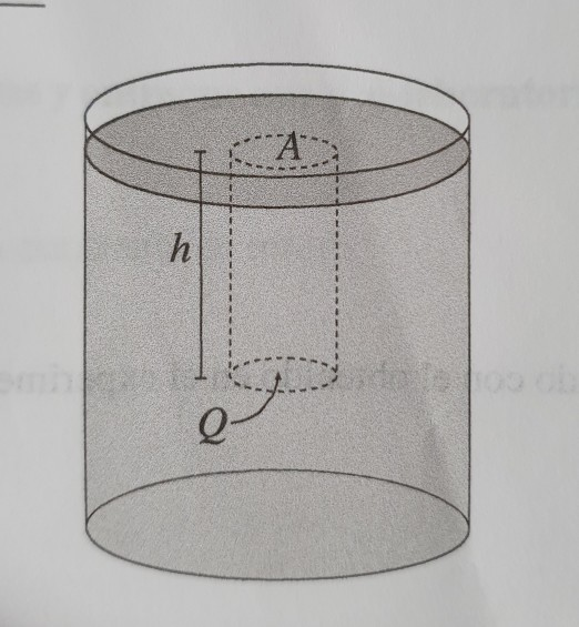 Solved 1- Calculate the weight of the fluid cylinder that | Chegg.com