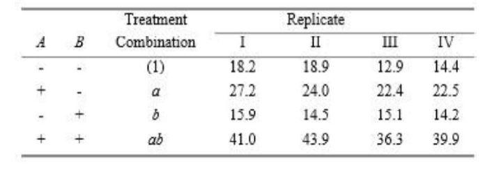 Solved What type of statistical design is represented by the | Chegg.com