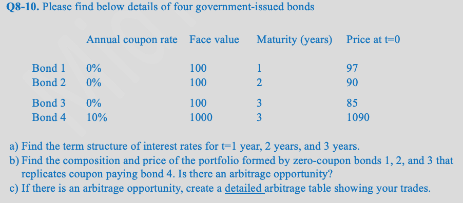 Solved Q8-10. ﻿Please find below details of four | Chegg.com