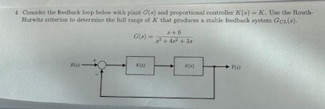 Solved Consider the feedback loop below with plant G(s) ﻿and | Chegg.com
