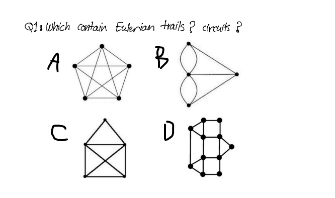 Solved Q1 Which Contain Eulerian Trails Circuits 