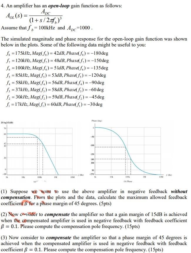 Арс 4. An amplifier has an open-loop gain function as | Chegg.com