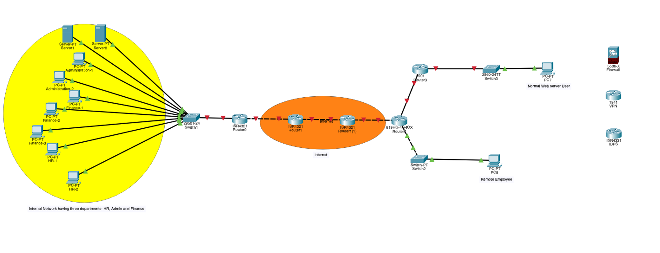 Solved LAB6: Secure Network Design OBJECTIVE The learning | Chegg.com