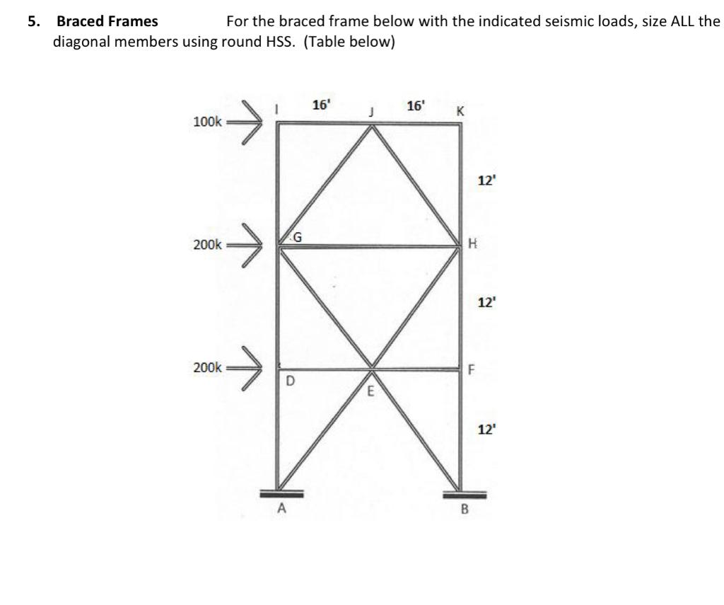 Solved 5. Braced Frames For the braced frame below with the | Chegg.com