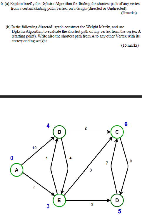 Solved 6. (a) Explain briefly the Dijkstra Algorithm for | Chegg.com