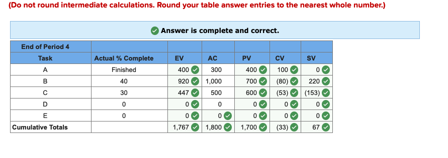 Given the following project network and baseline | Chegg.com
